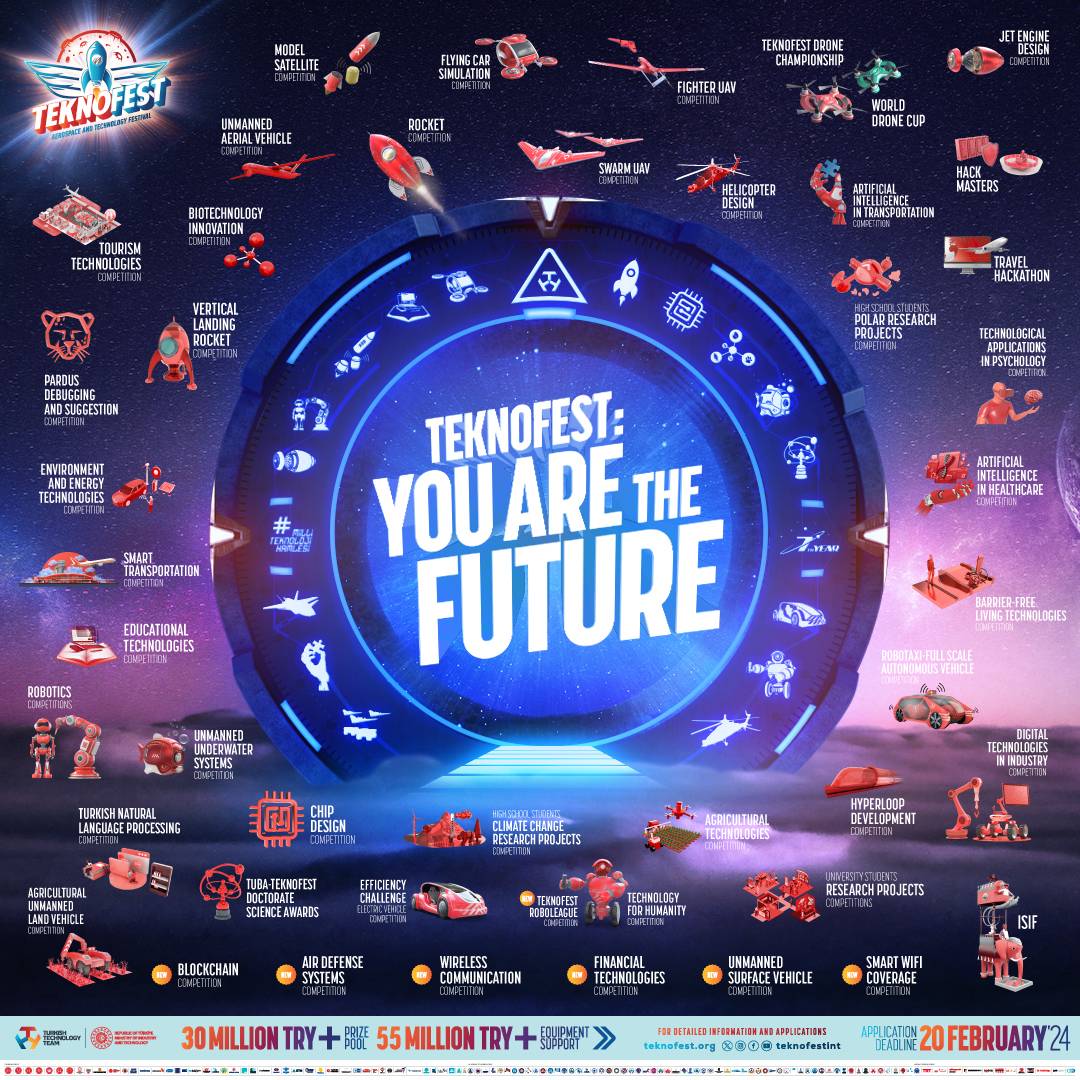 TEKNOFEST 2024 - Univerzitet u Tuzli